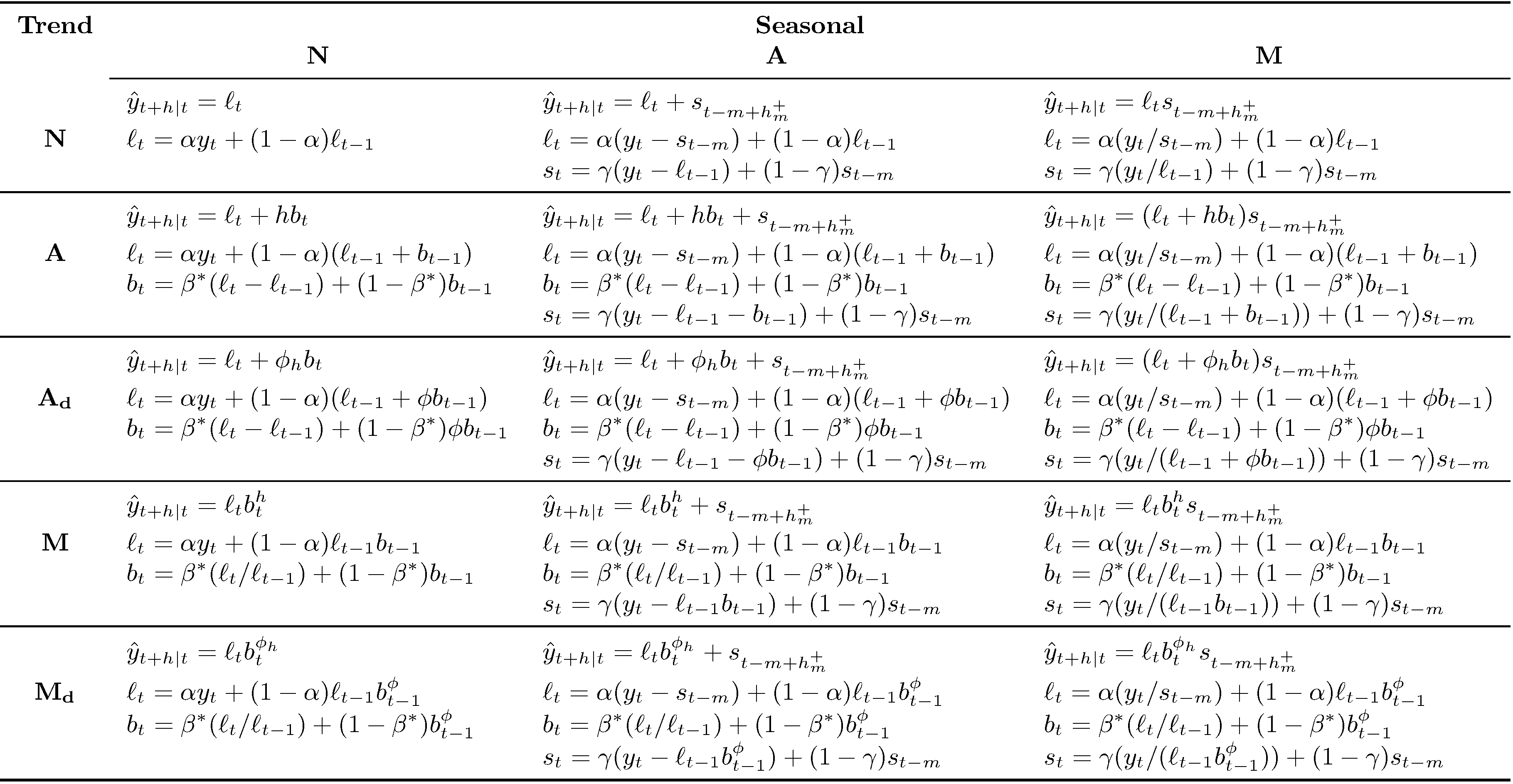 时间序列 R 08 指数平滑 Exponential Smoothingexponentialsmoothing函数 Csdn博客