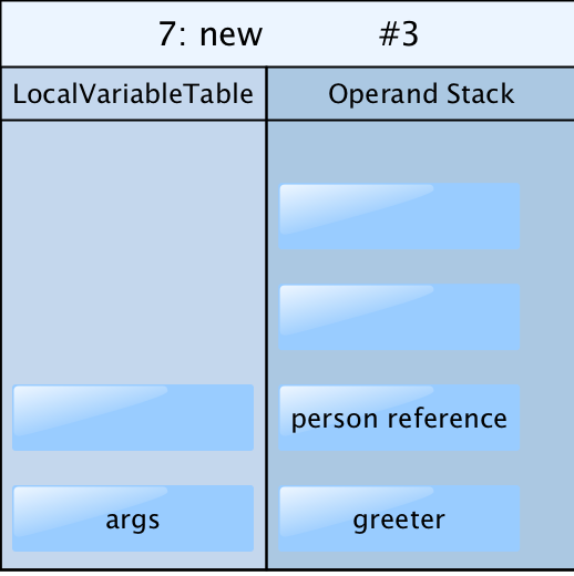 通过字节码分析jdk8中lambda表达式编译及执行机制invokedynamic Onclick Lambada Csdn博客