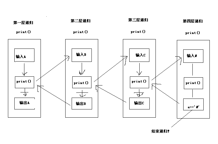 C语言 递归反向输出任意长度的字符串 Cnxo 博客园 