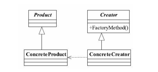 【java设计模式】之 工厂（Factory）模式_java factory-CSDN博客