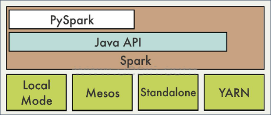 Pyspark处理数据并图表分析pyspark 分类变量统计图 Csdn博客 