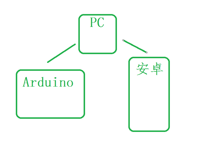 【安卓与物联网】arduino开发板与android之间通信arduino Wifi模块与手机通信 Csdn博客