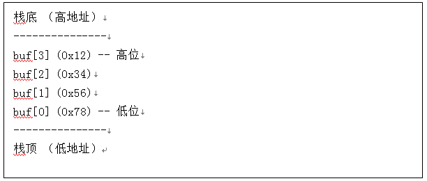 大端小端字节序概念及其实现bytestoshortbigendian Csdn博客