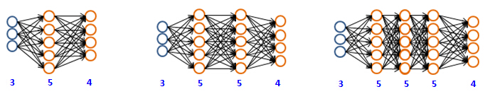 Machine Learning - Neural Networks Learning: Backpropagation in ...