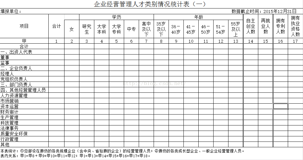 Easyui Datagrid二维表格：多表头easyui 二级表头 Csdn博客