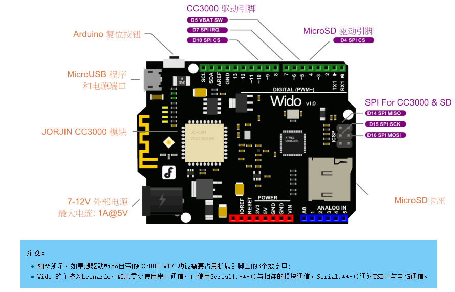 Pcduino与arduino串口通信pcduino 3b 多个串口 Csdn博客 