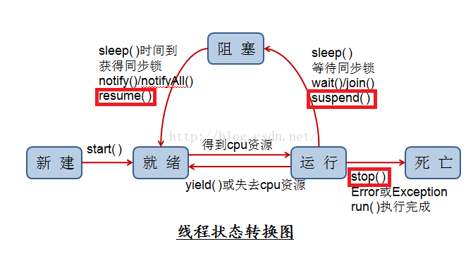 Java多线程简析——synchronized（同步锁）、lock以及线程池 Java 多线程锁 Csdn博客