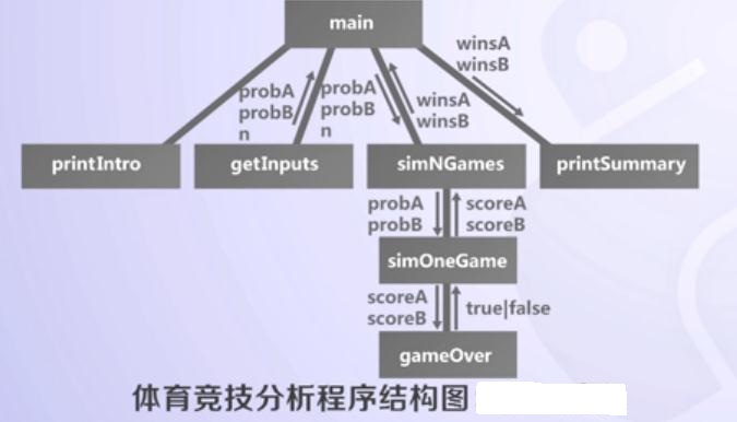 Python自底向上的执行单元测试快递小可的博客 Csdn博客python自底向上测试 8781