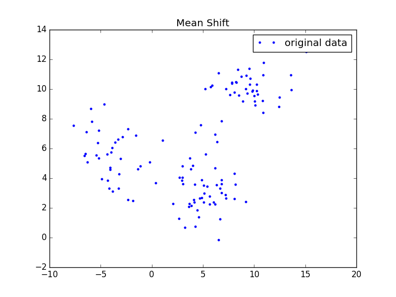 简单易学的机器学习算法——Mean Shift聚类算法-CSDN博客