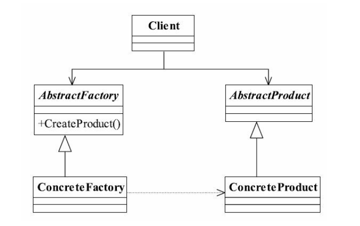 【java设计模式】之 抽象工厂（abstract Factory）模式abstract Factory模式设计java实例分析 Csdn博客 0026
