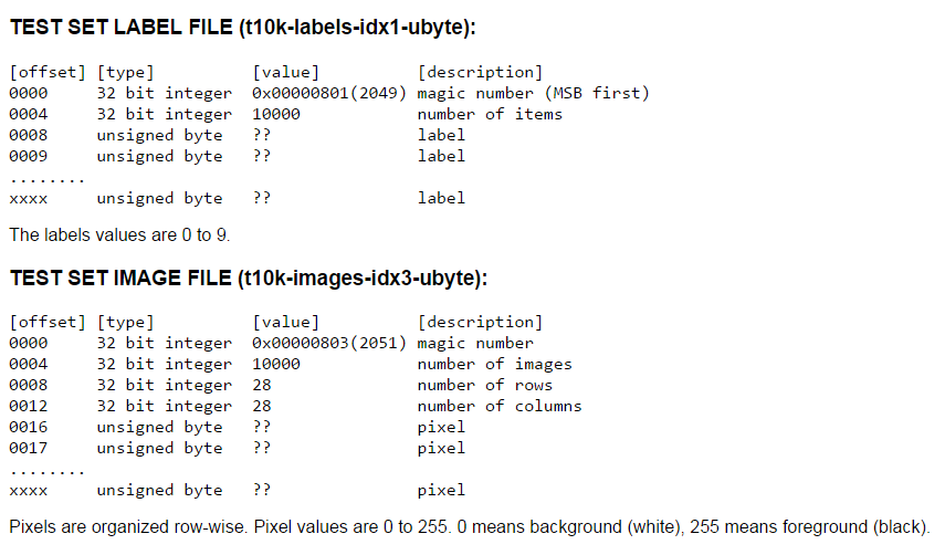 【机器学习】MATLAB读取mnist数据库_loadmnistimages-CSDN博客