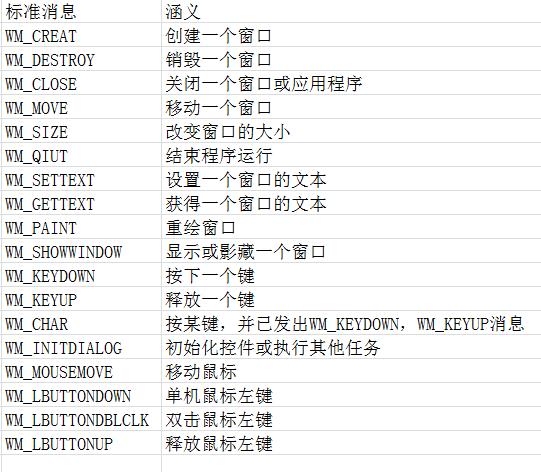 Windows消息队列学习笔记windows C 消息队列 Csdn博客 