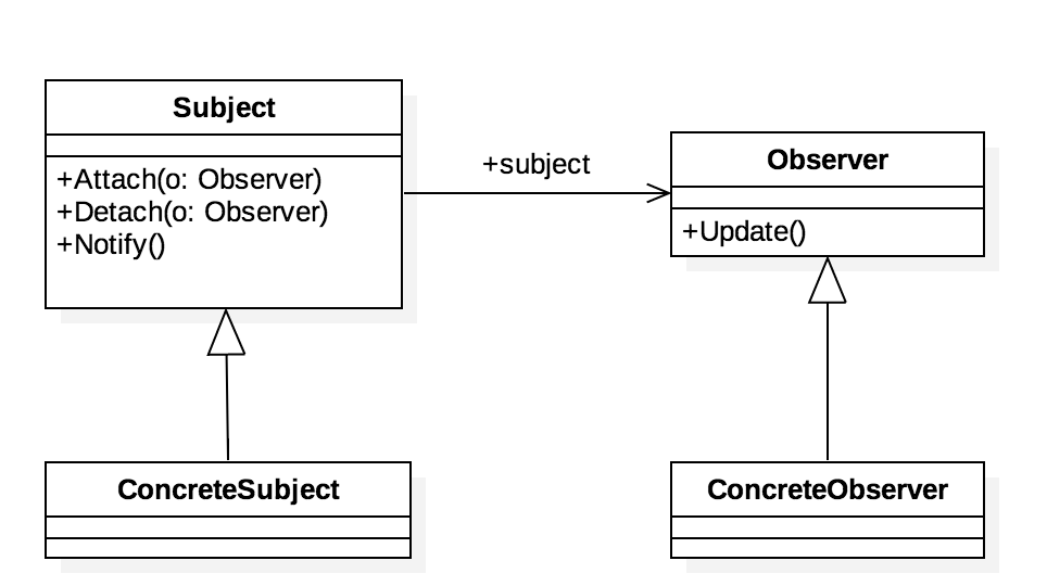 Java设计模式之观察者模式观察者模式图书管理系统 Csdn博客