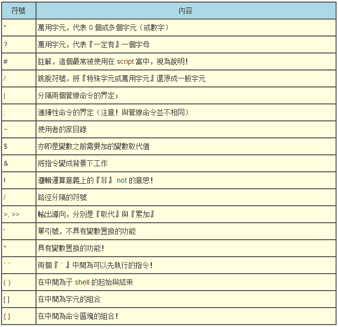 Linuxpython正则表达式与通配符的不同python 正则表达式与linux是否一样 Csdn博客 3202