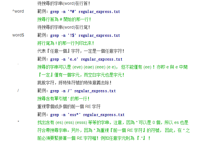 Linuxpython正则表达式与通配符的不同python 正则表达式与linux是否一样 Csdn博客 6915