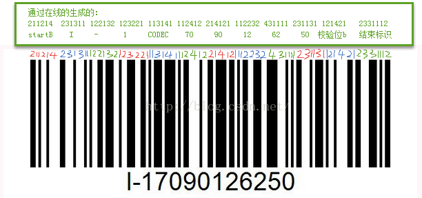 一维条形码 Code128 的全面介绍code128条形码 Csdn博客 