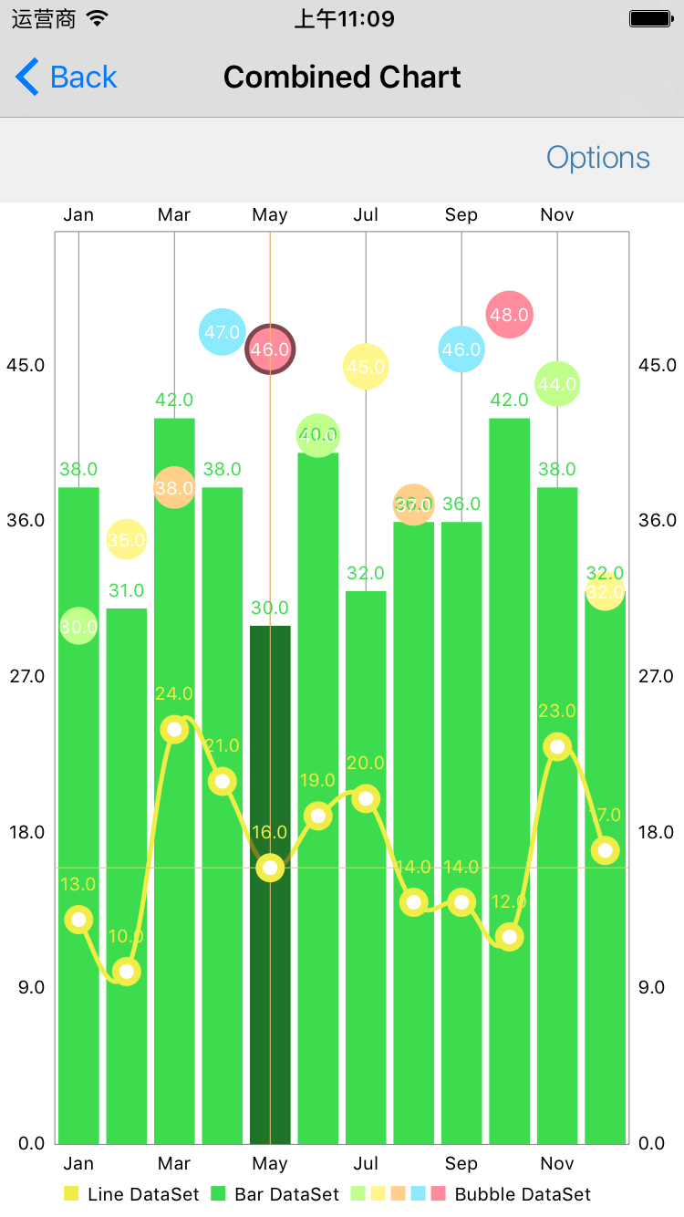 Ios工程引入ios Charts Mastercocoapod导入iospodcharts Csdn博客