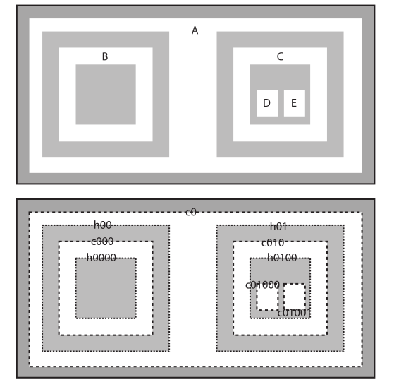 Opencv轮廓检测之 Drawcontours 函数 使用样例drawcontours检测结果 Csdn博客 
