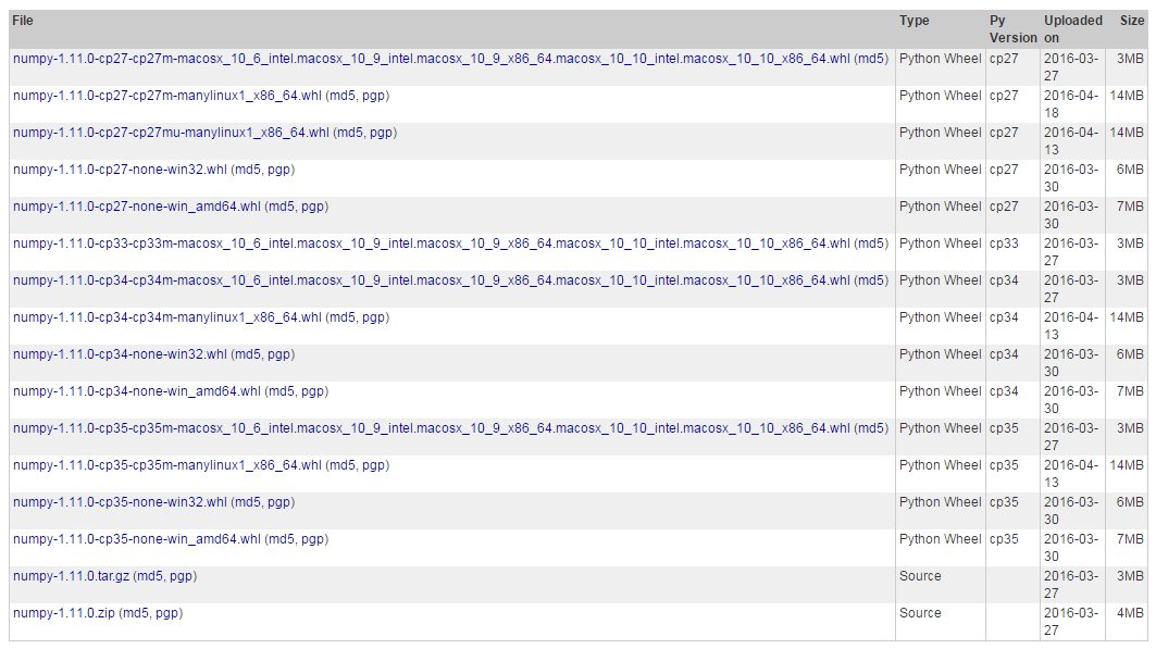 Windows系统本地安装Python常用库_pypbc windows-CSDN博客