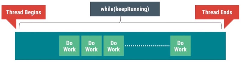 Android性能优化典范（五）-CSDN博客