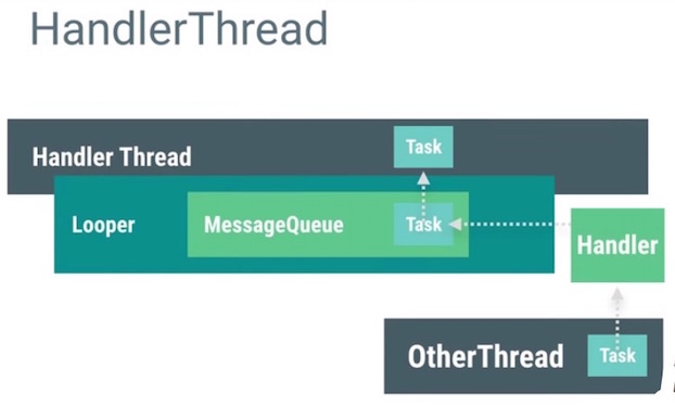 Android性能优化典范（五）-CSDN博客