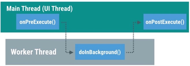 Android性能优化典范（五）-CSDN博客