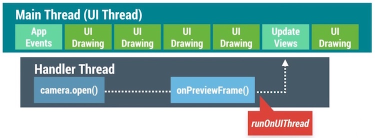 Android性能优化典范（五）-CSDN博客