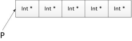 指针数组&数组指针的分配内存及函数参数 C语言版_为指针分配数组-CSDN博客