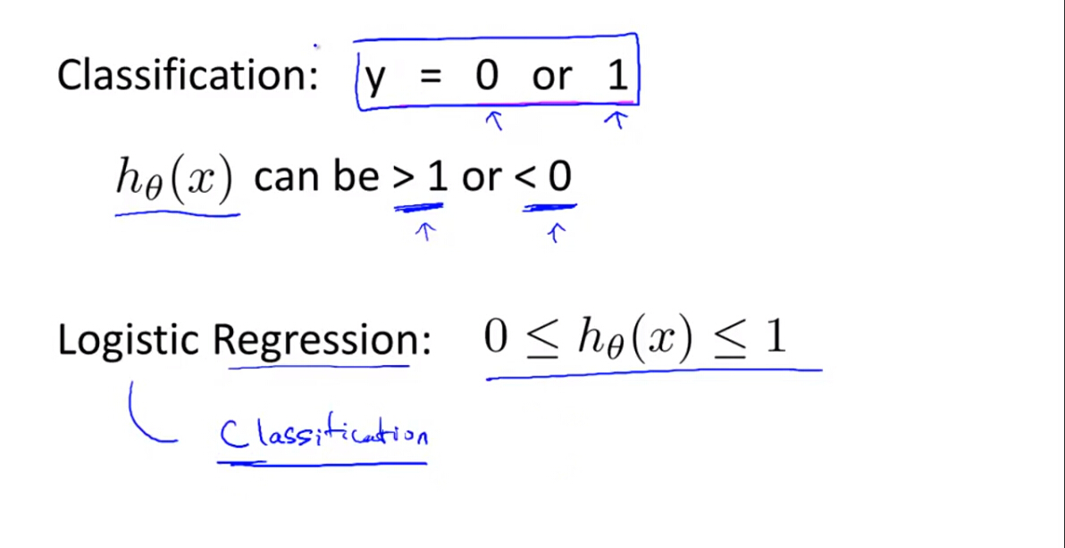 【Stanford机器学习笔记】3-Logistic Regression for Classification_logistic ...