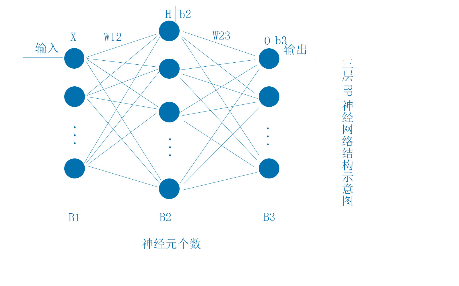 Bp神经网络算法之matlab具体实现matlab神经元算法公式 Csdn博客