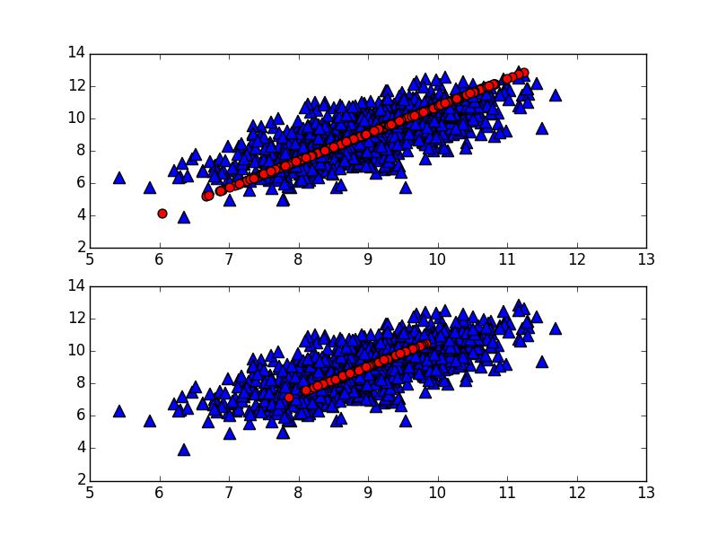 EOF与PCA算法的python实现和比较_eof算法-CSDN博客