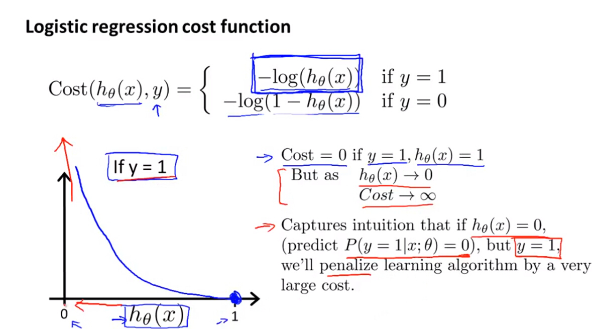 【stanford机器学习笔记】3 Logistic Regression For Classificationlogistic Tensor Regression For