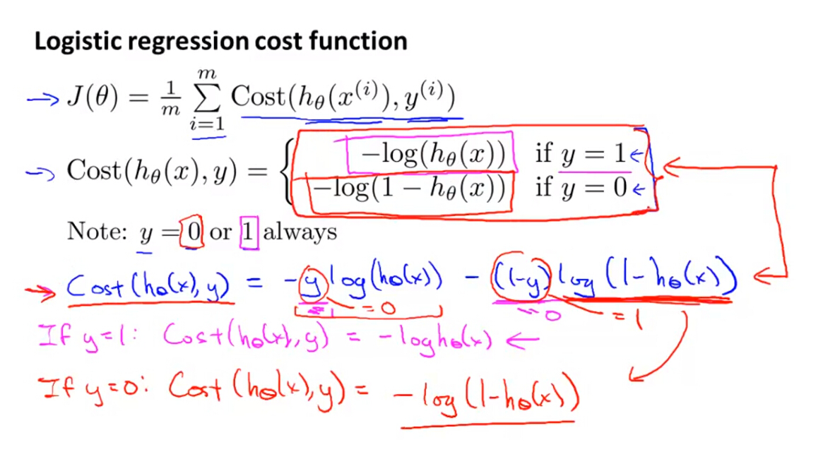 【Stanford机器学习笔记】3-Logistic Regression for Classification_logistic ...