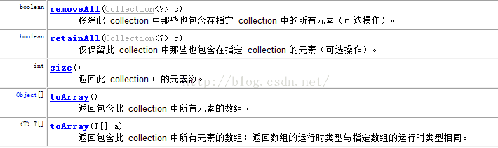 Javase入门学习34：java集合框架之collection接口、子接口及其实现类 Collectiond 子接口queen Csdn博客