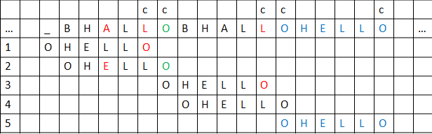 Horspool(字符串匹配)算法_horspool算法-CSDN博客