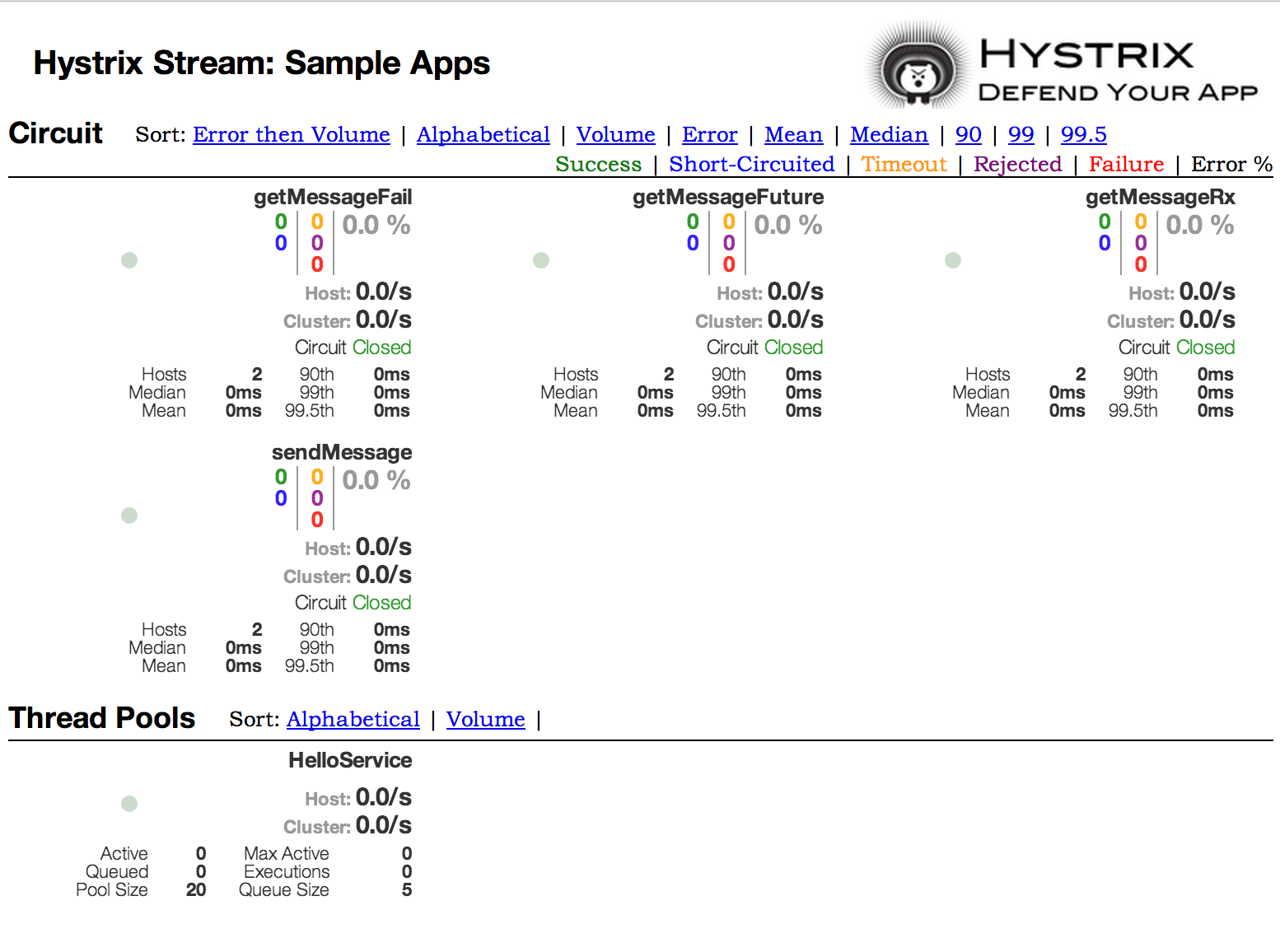 spring cloud: Hystrix断路器(熔断器)_springcloude hystrix配置 信号量方式-CSDN博客