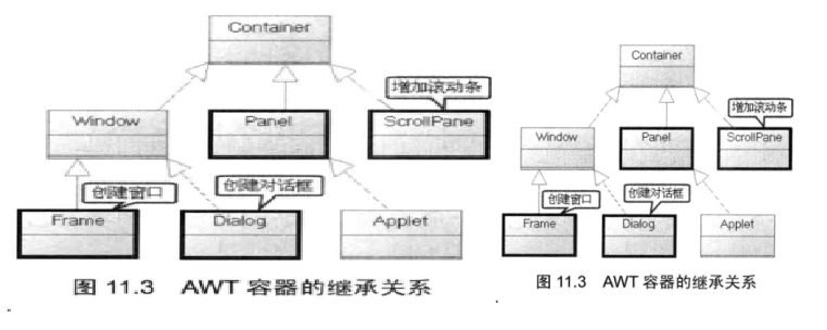 Java Gui 编程指南 Csdn博客