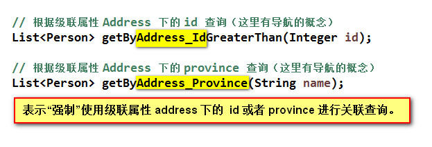 Springdata 学习（3）—— 通过“规范”的方法实现查询 Spring Data 给我们规定的命名方式 Csdn博客