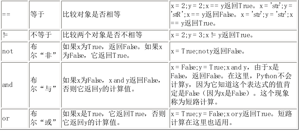 Python运算符与表达式python运算从右往左算 Csdn博客