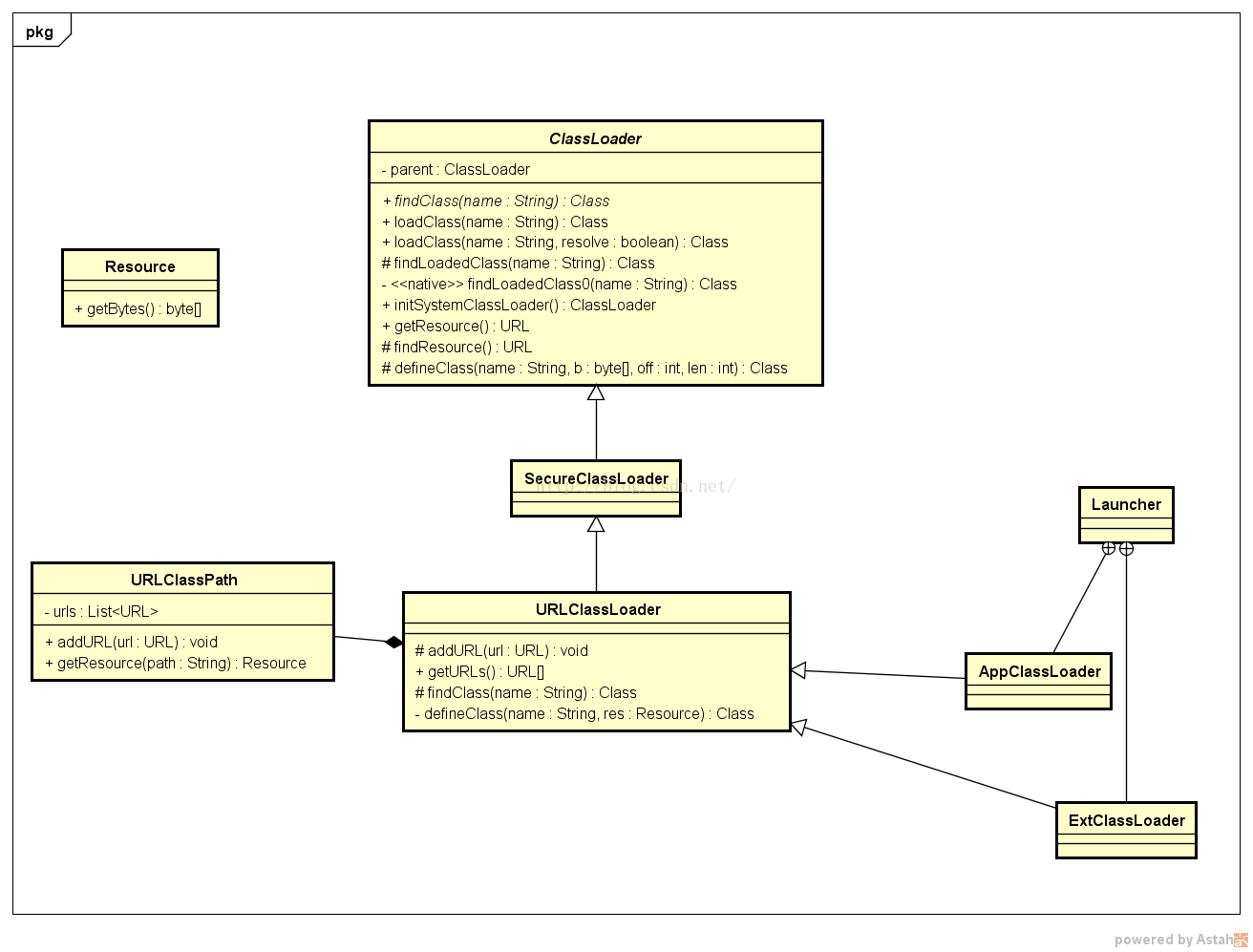 Java利用classloader实现热部署实现热部署 Classloader Loadclass Csdn博客 
