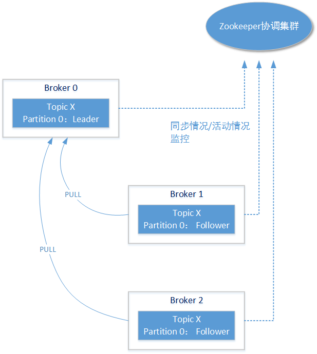 架构设计：系统间通信（29）——kafka及场景应用（中2）两个系统间通信使用kafauf Csdn博客