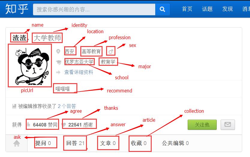 基于webmagic的爬虫小应用 爬取知乎用户信息webmagic爬取用户信息 Csdn博客
