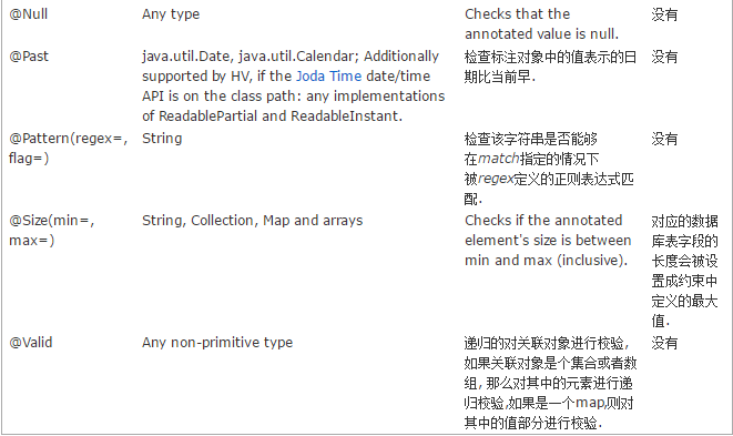 Spingmvc中数据校验和异常处理详解spring Mvc 如何使用spring的验证框架进行数据验证和错误处理。 Csdn博客 