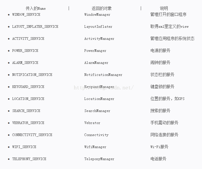 Android 获取服务getcontextgetsystemservice Csdn博客 