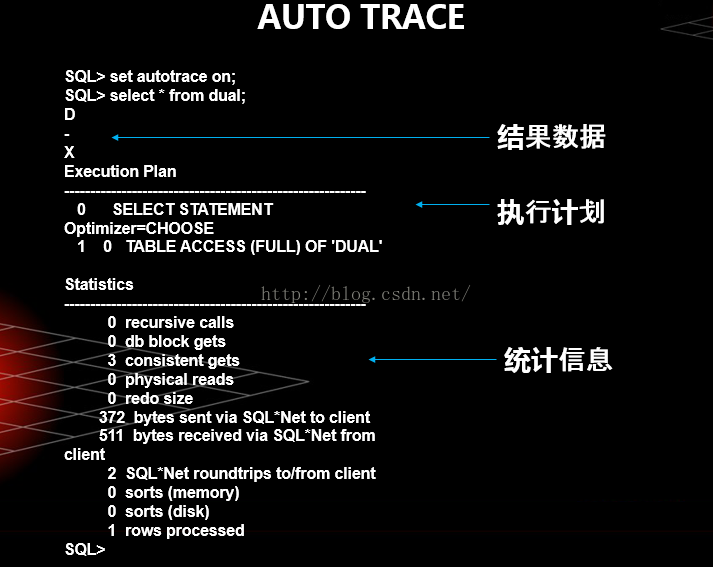 Oracle性能优化 读懂执行计划列的可选择性 Csdn博客 