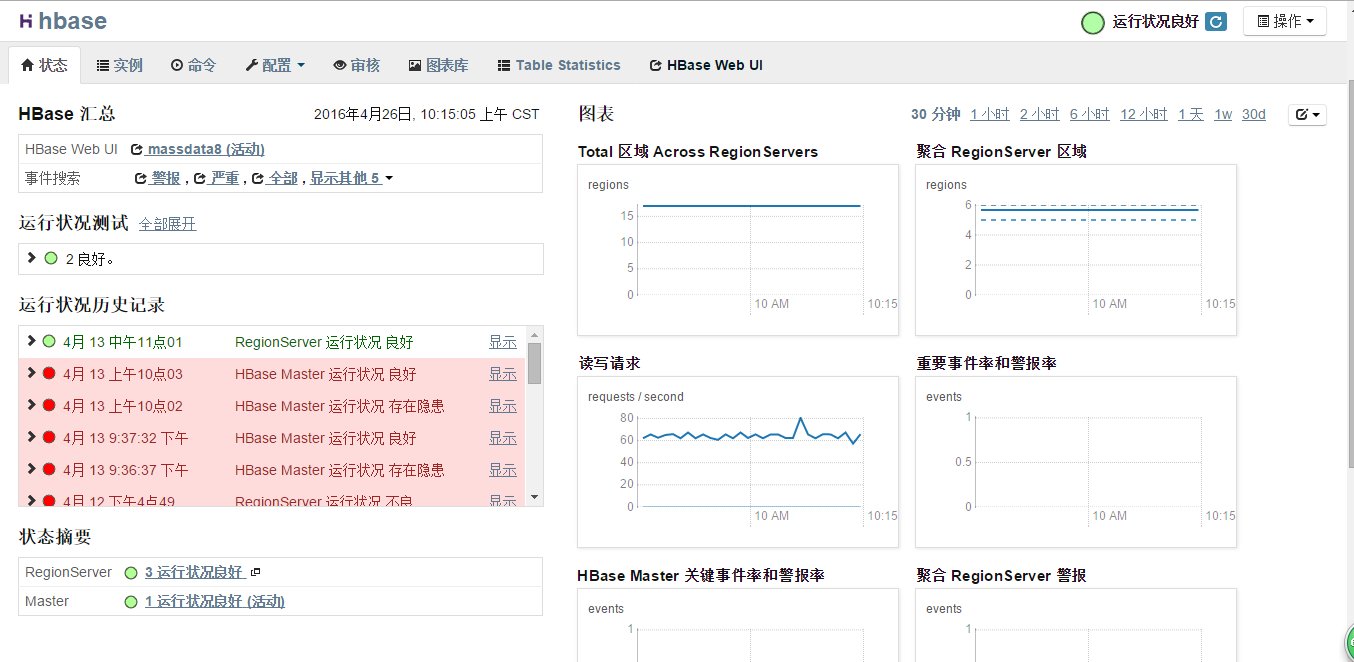Cloudera Manager的简单使用clouderamanager使用教程 Csdn博客