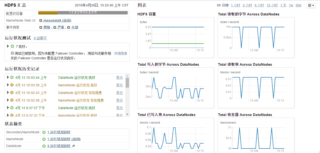 Cloudera Manager的简单使用clouderamanager使用教程 Csdn博客