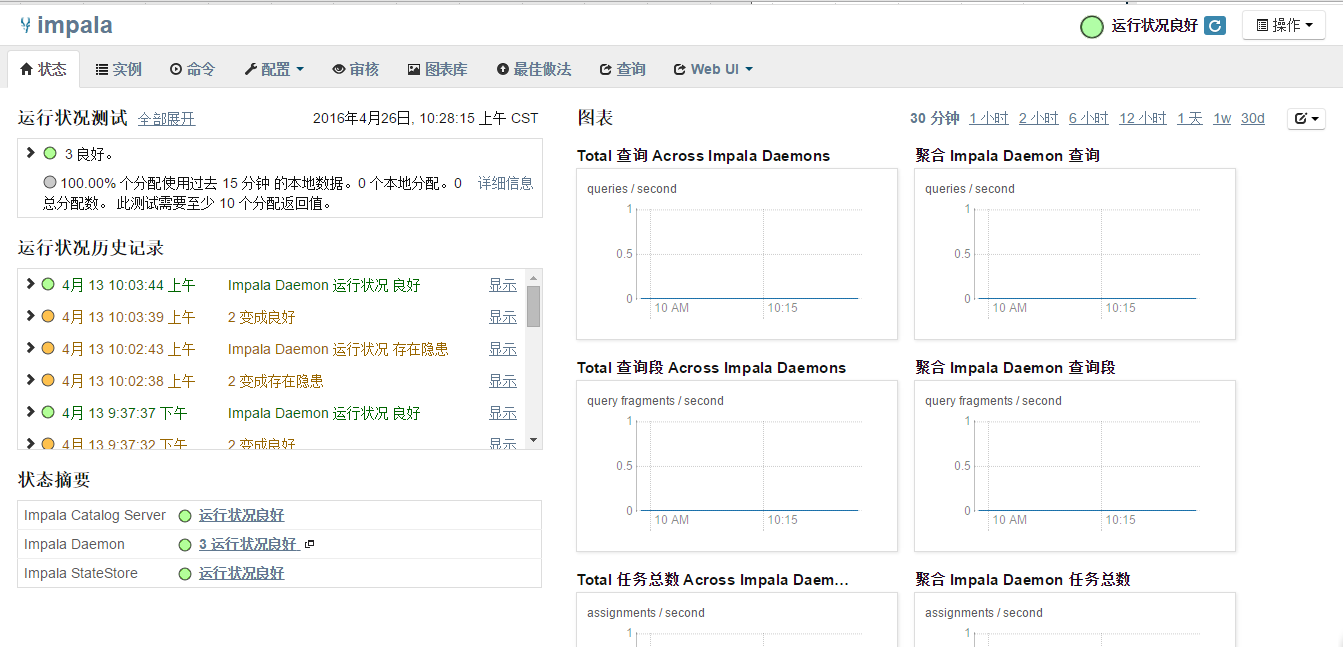 Cloudera Manager的简单使用clouderamanager使用教程 Csdn博客