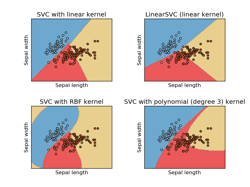 Svm详解包含它的参数c为什么影响着分类器行为 Scikit Learn拟合线性和非线性的svmparameter C In Svm Csdn博客