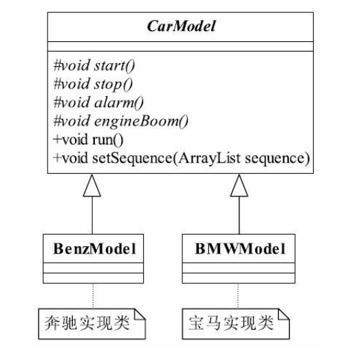【java设计模式】之 建造者（builder）模式java建造者模式setting Csdn博客 